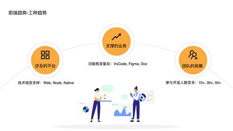字节跳动的前端工程化实践 林宜丙的博客