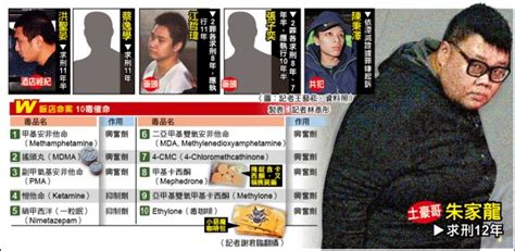 《w飯店命案》混嗑9毒嗨40小時 美美小模變喪屍 社會 自由時報電子報