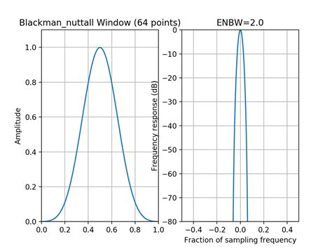 5 1 Fourier Methods Spectrum 0 7 2 Documentation