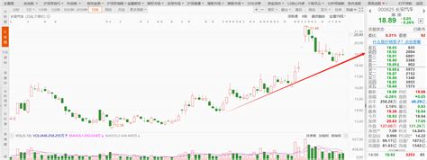 持长安汽车，金自天正、天汽模、日海智能不动，管住手很重要财富号东方财富网