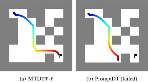 Figure 1 From Diffusion Model Is An Effective Planner And Data