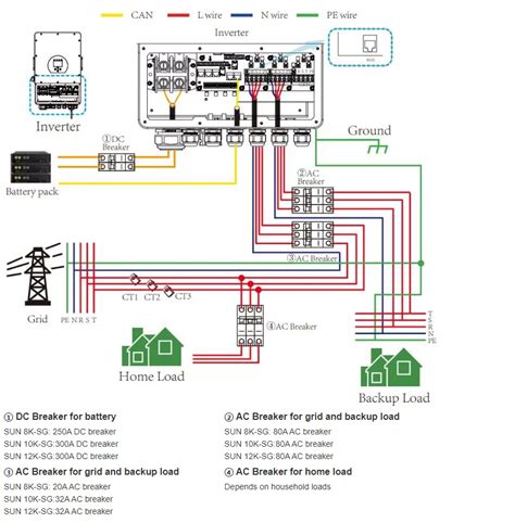 Deye On Grid And Off Grid Inverter Sun 8kw 10kw 12kw Sg04lp3 Eu
