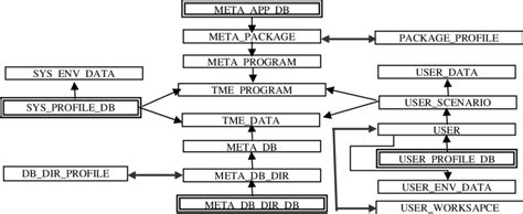 Structure Of The Global Metadata Model Download Scientific Diagram