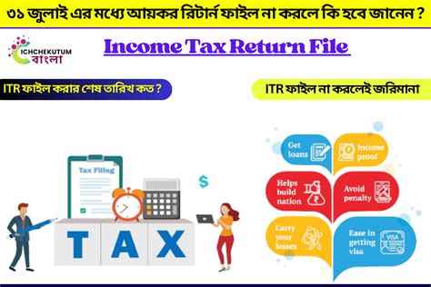 Itr Filing 2024 নির্দিষ্ট সময়ের মধ্যে করুন রিটার্ন ফাইল।