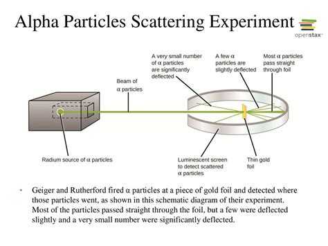 Atoms Molecules And Ions Ppt Download