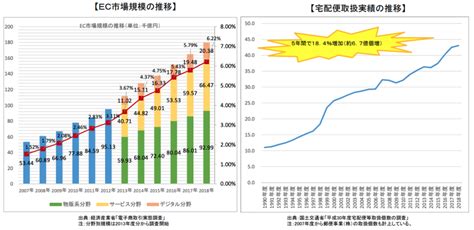 【2025年】物流・運送業の人手不足問題と対処法を徹底解説！ 面倒な単純作業を自動化し、 繰り返しから解放するrpaツール「bizrobo」
