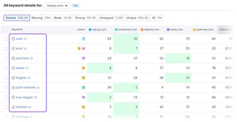 Content Gap Analysis Steps To Earn More Traffic And Trust
