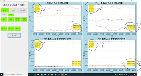 Annotations Should Be Placed Above Chart Issue 614 ScottPlot