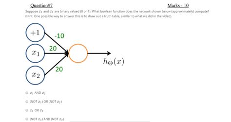 Solved Question Marks Suppose X And Are Binary Chegg
