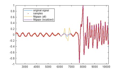 Multirate Signal Processing Matlab And Simulink