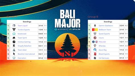 Rekap Day 2 Bali Major Dota 2 2023 Team Liquid Mendominasi