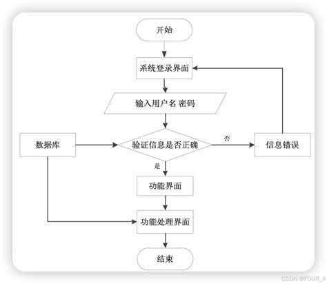【计算机毕业设计】学生心理咨询评估系统设计与实现【源码 lw 部署文档】 csdn博客