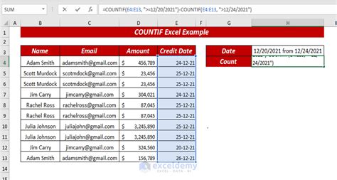 COUNTIF Excel Example 22 Examples ExcelDemy