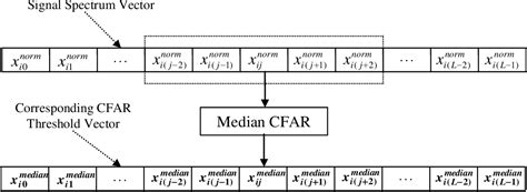 Figure 1 From Marine Vehicle Spectrum Signature Detection Based On An