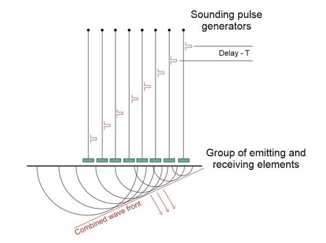 Phased Array Ultrasonic Flaw Detector Novotest Quality Testing