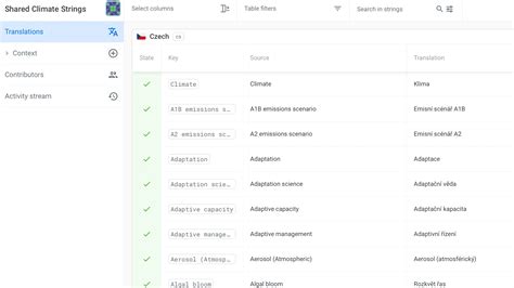 Support Climate Action Via Localization With Localazys Shared