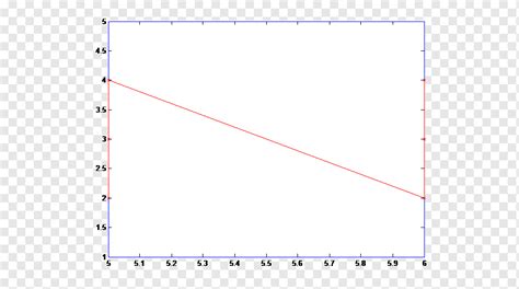 matlab plot function simulink error bar orange angle text rectangle