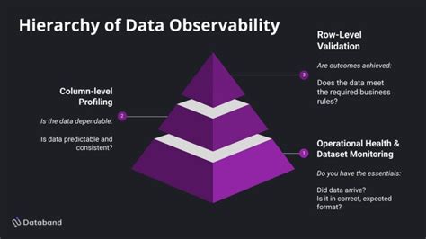 Ibm Acquires Databand To Boost Data Observability Dataconomy