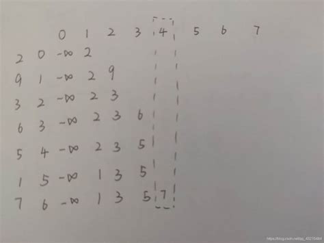 300最长上升子序列 动态规划 Leetcode最长子序列中心扩散 Csdn博客