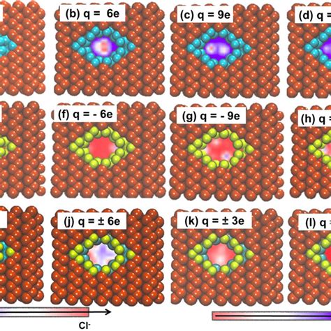 Radial Distribution Function Rdf Showing The Interaction Of P Atoms