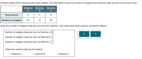 a factory tested three machines that make widgets the table below shows