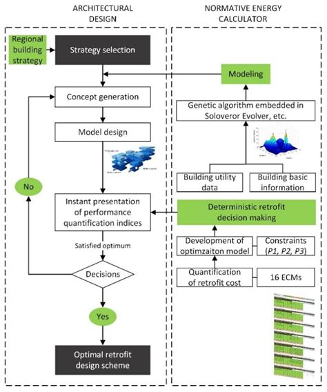 Sustainability Free Full Text The Use Of Normative Energy Calculation Beyond The Optimum