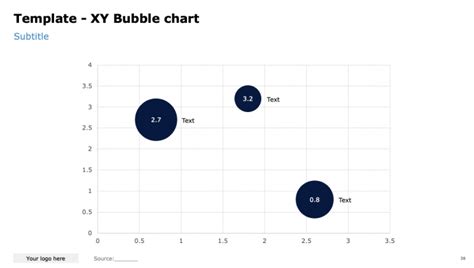 Xy Bubble Charts Independent Management Consultants
