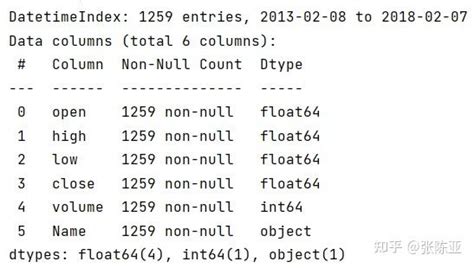 Python实现循环神经网络rnn Lstm回归模型项目实战股票价格预测 知乎