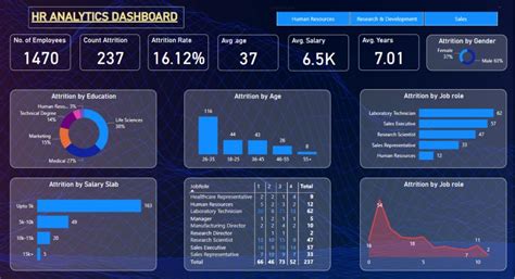 Shivansh Raghav On Linkedin Hranalytics Datadrivendecisions Powerbi