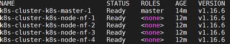 Deploy Kubernetes With Kubespray On Openstack Guoqiang