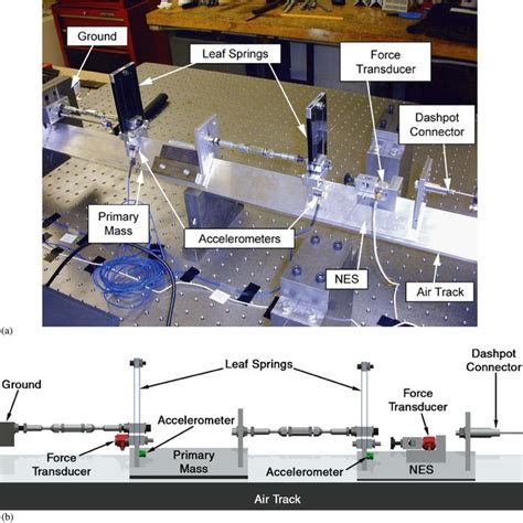 1 Saddle Equilibrium Point A Special Case Of Hyperbolic Equilibrium Download Scientific