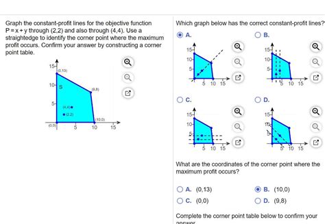 Solved Which Graph Below Has The Correct Constant Profit Chegg