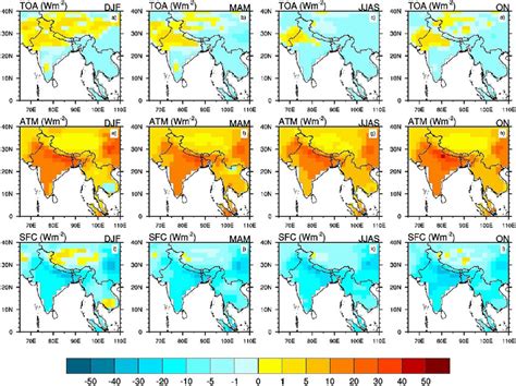 Aerosol Radiative Forcing Wm −2 Over The Igp And The Himalayas