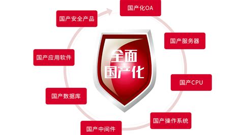 国产化战略下，软件信创化都有哪些利好？ Speedoooo 博客园