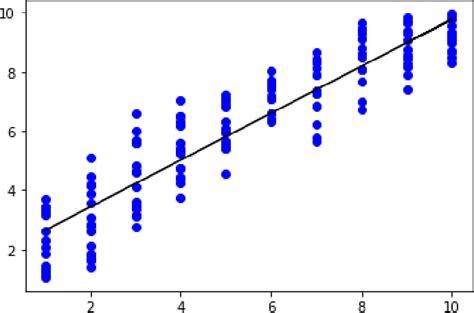 Image Augmentation With Conformal Mappings For A Convolutional Neural Network Paper And Code