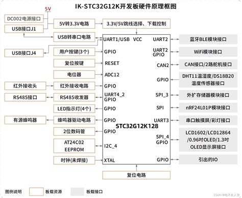 STC G K 开发板STC G K 开发板介绍