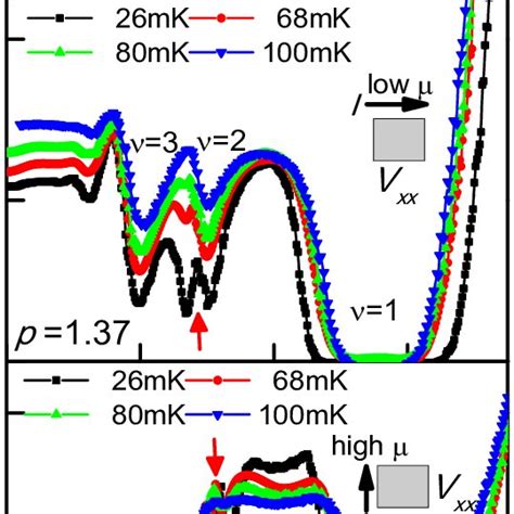A Schematic Phase Diagram Of 2d Wigner Crystal Liquid Transition In Download Scientific