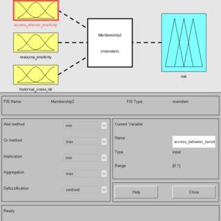 Fuzzy Design Of Input And Output Variables Download Scientific Diagram