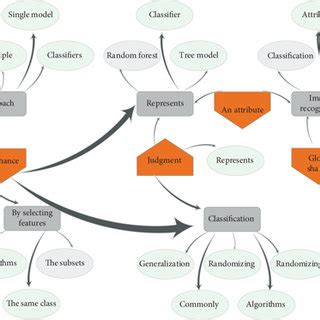 CNN Network Structure Diagram Download Scientific Diagram
