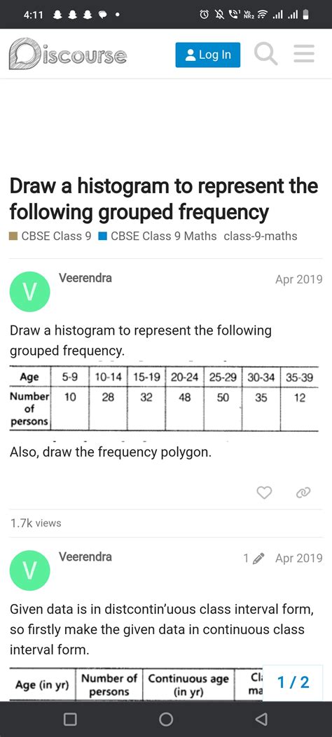 4:11iscourseLog InDraw a histogram to represent the following grouped..