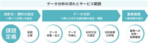 関西電力のコスト削減ソリューション 関西電力 法人ソリューション紹介サイト
