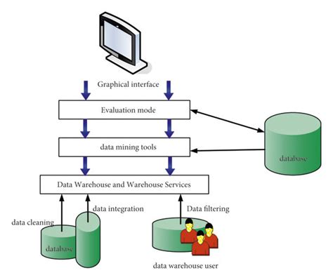schematic diagram of data mining architecture download scientific diagram