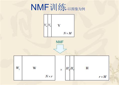 机器学习经典方法：非负矩阵分解（nmf） 哔哩哔哩