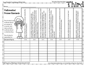 Third Grade Math TEKS Checklist By Educating From The Heart TPT