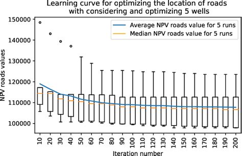 Figure 24 From Generative Design Of Physical Objects Using Modular Framework Semantic Scholar