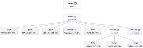 Inside The Zoominvitecall Phishing Attack Analysing Malware Inside The Zoominvitecall Phishing Attack Analysing Malware