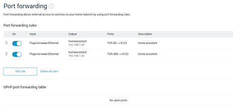 How To Make Ssl Works Fine Third Party Integrations Home Assistant