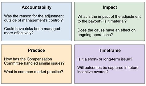 A Framework For Incentive Plan Adjustments Meridian Compensation Partners