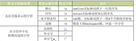 1 Python Print 打印 咸瑜 博客园