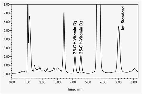25 Oh Vitamin D3d2 In Serumplasma Hplc